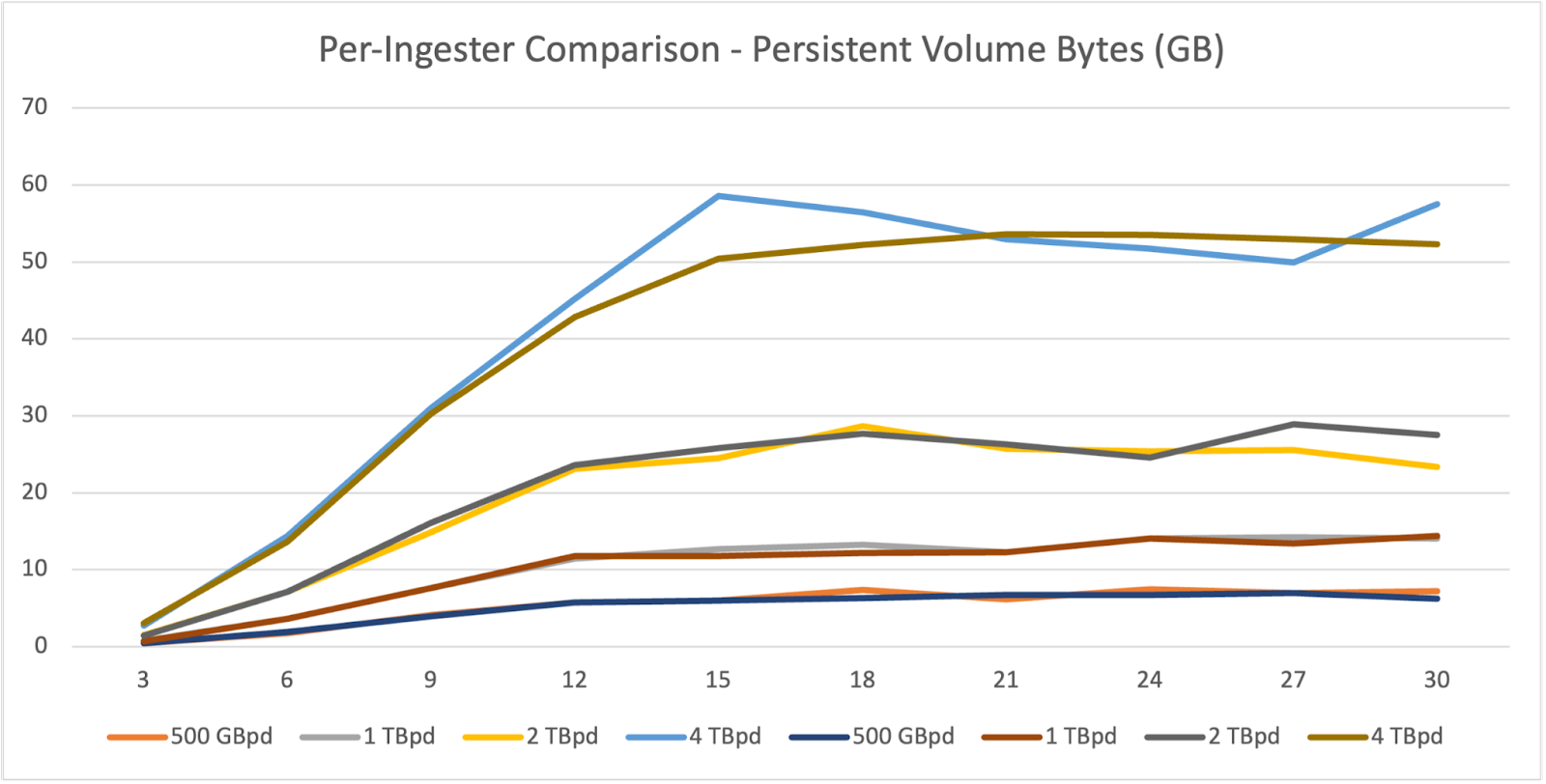 Benchmarking the Loki Operator